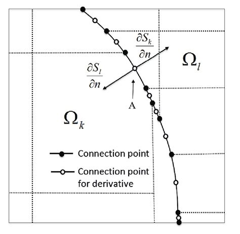 The Connection Points Marked In Solid Black And The Connection Points Download Scientific