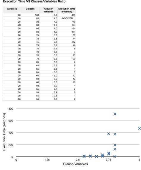 Ksat Algorithm Analysis Java Implementation All In Orbit