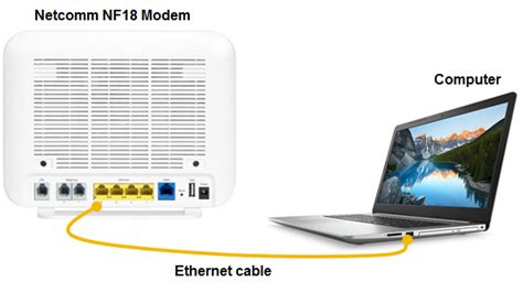 Wi Fi Setup Troubleshooting For Netcomm NF Slingshot