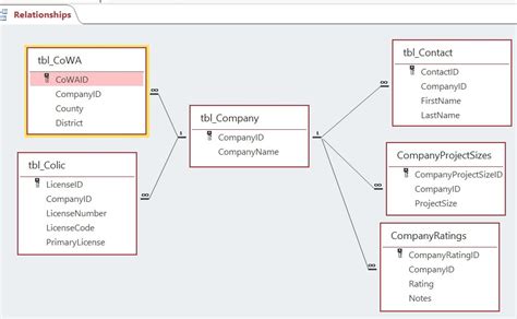 Ms Access Consolidate Query Data On A Form Stack Overflow