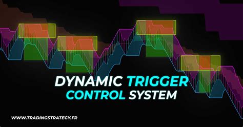 Dynamic Trigger Control System A Dynamic Market Approach