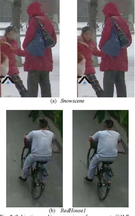 figure 2 from perceptual ctu level bit allocation for avs2 semantic scholar
