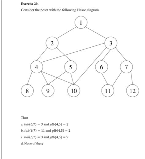 Solved Exercise 20 Consider The Poset With The Following Hasse