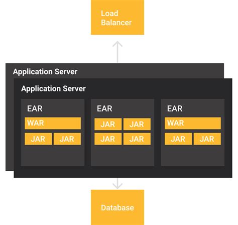 Eclipse Microprofile Metrics Practical Use Cases