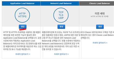 aws fargate codepipeline을 이용해 ecs blue green 배포하기 [1] by sanggee