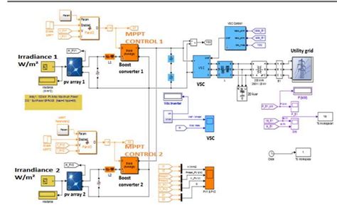 Whole Pv Grid Connected System