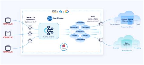 New With Confluent Platform 79 Oracle Xstream Cdc Connector Client
