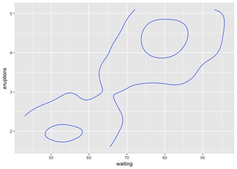 stat contour s breaks parameter is undocumented · issue 2472 · tidyverse ggplot2 · github