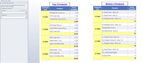 Top Bottom Ranking Using Input Controls In Read On Sap Community