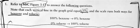 A Explain The Meaning Of The Horizontal Line AB In Chegg