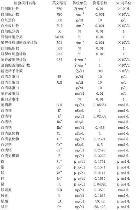 临床常用化验检查单位转换表 参考值和单位换算word文档在线阅读与下载免费文档