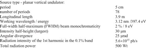 Basic Parameters Of The X Ray Source Parameter Value Download