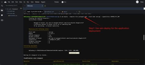 Anani Thierry Kassa On Linkedin Awssam Awscodedeploy Awscodepipeline