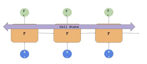 Tensorflow 3 Natural Language Processing In Tensorflow 3 Week