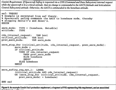 Figure 6 From Experiences Using Lightweight Formal Methods For
