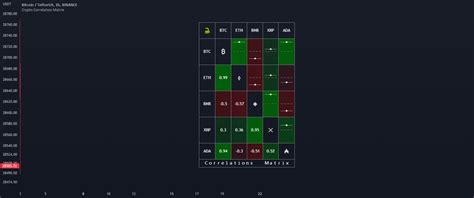Crypto Correlation Matrix — Indicator By Elicobra — Tradingview