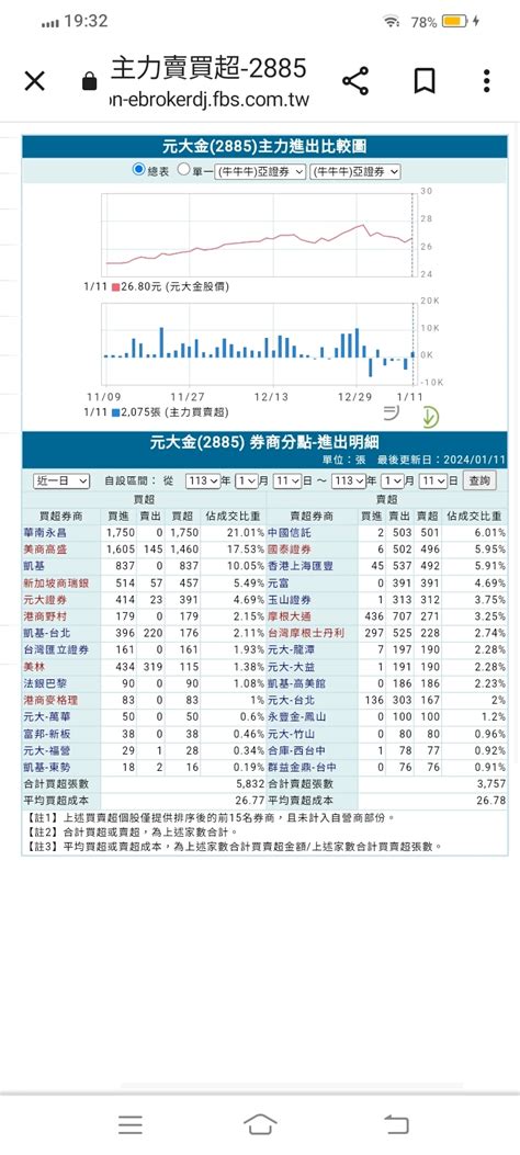 2885 元大金 111｜cmoney 股市爆料同學會