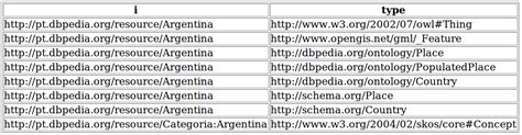 Sparql To Recover The Type Of A Dbpedia Resource Stack Overflow