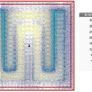Current Density Of Proposed Unit Cell At 3 145 GHz Download Scientific Diagram