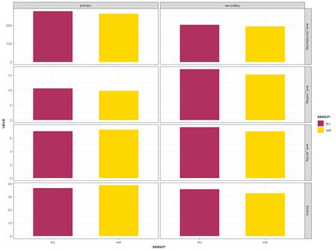 R Convert Geom Point Graph Into A Bar Graph Stack Overflow