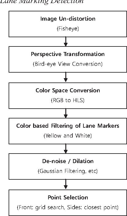 figure 2 from avm lidar sensor based lane marking detection method