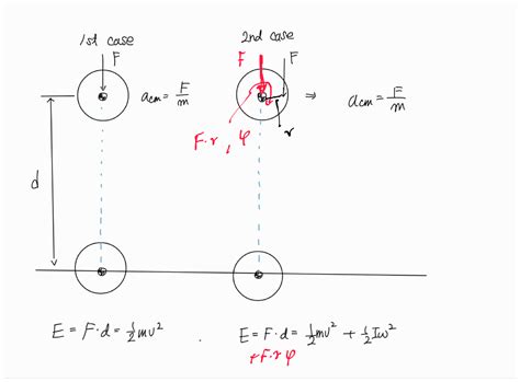 Energy Force Not Applied On Center Of Mass Physics Stack Exchange