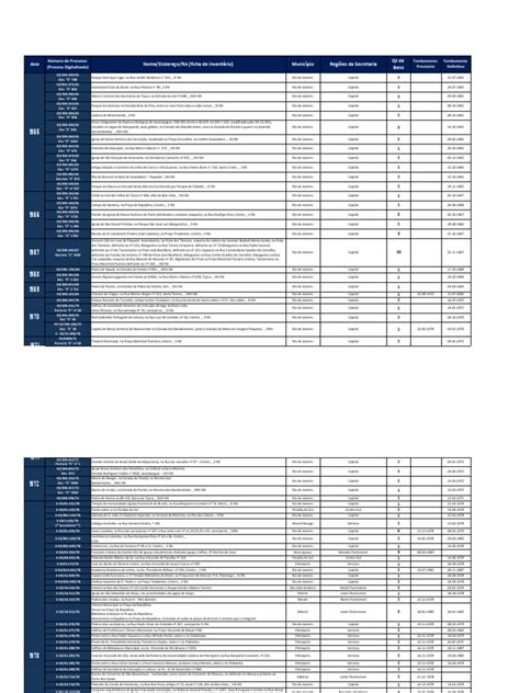 Lista De Bens Tombados Inepac Rj Pdf Rio De Janeiro