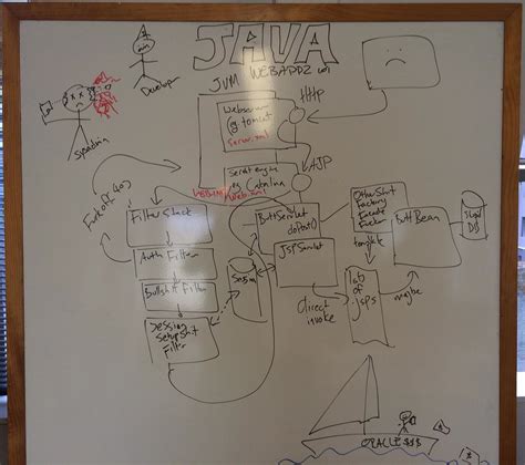 metlstorm s whitepaper on java web app framework basics r programmerhumor