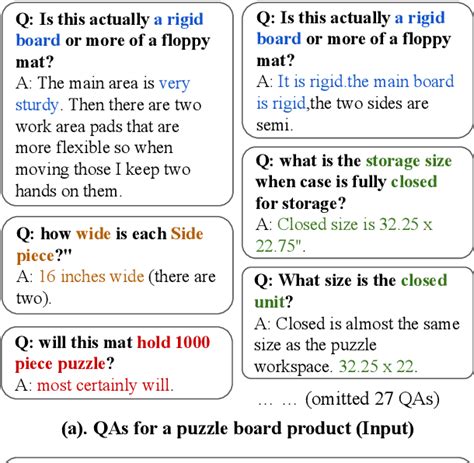 Summarizing Community Based Question Answer Pairs Paper And Code Catalyzex