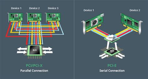 Pci Vs Pcie Differences And Comprehensive Comparisons Latest Updates