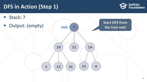17 Java Data Structures Trees Representation And Traversal Pptx