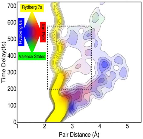 Nuclear Wavepacket Conical Intersection Dynamics In The Two Photon