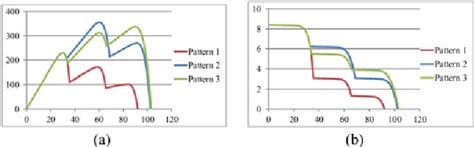 Figure 1 From A Particle Swarm Optimization Based Maximum Power Point