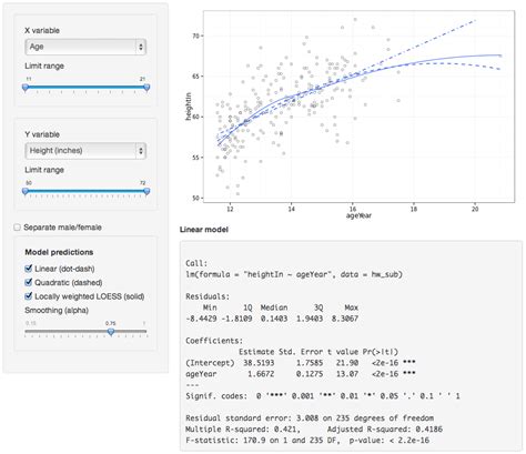 Shiny Allows Web Applications With R FlowingData