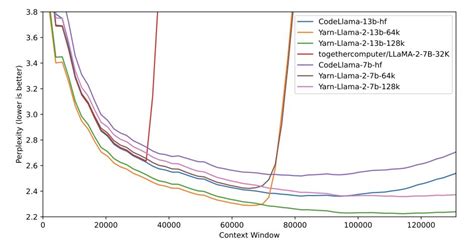 Nlplanet Breaking Down Generative Ai Daily On Linkedin Yarn