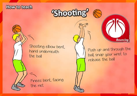 How To Teach The ‘bouncing Skills Key Cues For Basketball Dribbling