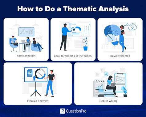 What Is Thematic Analysis In Qualitative Research Article At Barbara