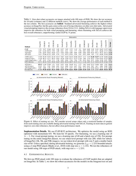 Understanding Zero Shot Adversarial Robustness For Large Scale Models Deepai
