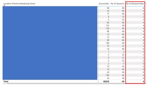 Solved Measure In Live Connection Incorrect Total Microsoft Fabric Community
