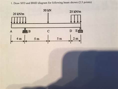 solved draw sfd and bmd diagram for following beam shown