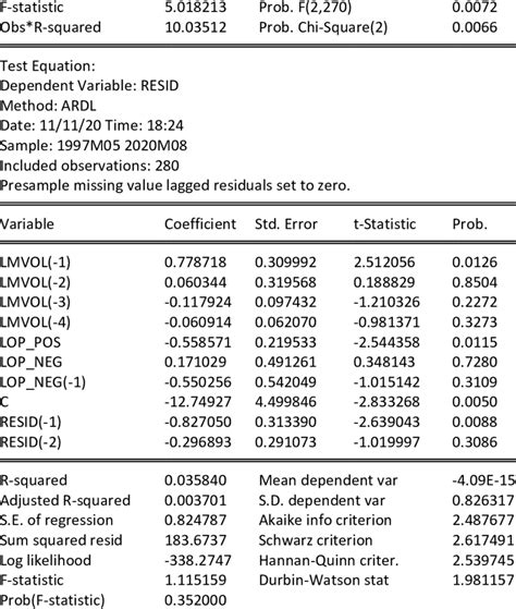 Serial Autocorrelation Lm Test Breusch Godfrey Serial Correlation Lm