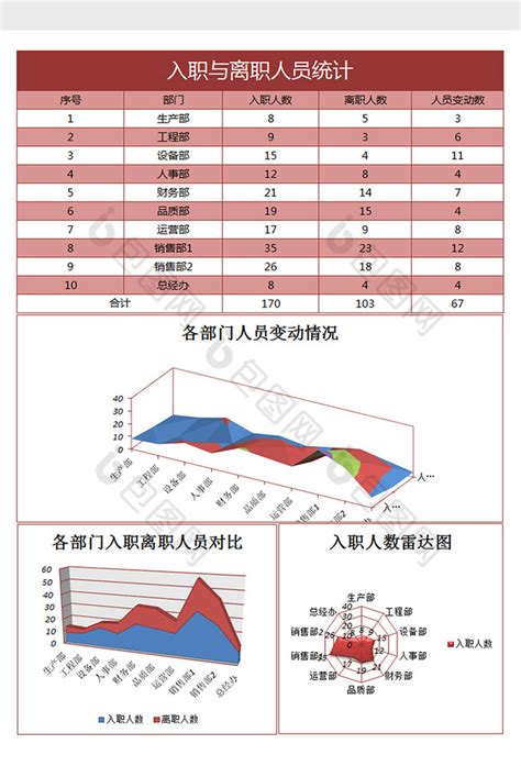 入职与离职人员统计excel表格模板下载 包图网