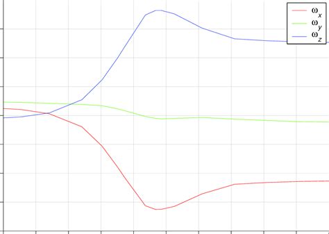 36 Rotation Of The Acetabular Cup For Sitting Down Download Scientific Diagram