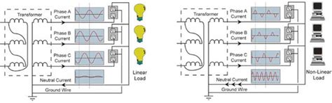 Blog Linear Load Example Motion Labs