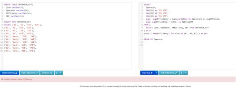Sql Pivot And Unpivot Help Ignition Inductive Automation Forum