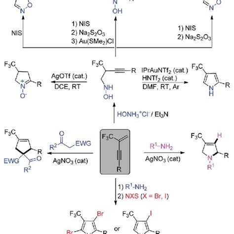 Scheme 1 Divergent Synthesis From 2 Trifluoromethyl 1 3 Conjugated Enynes Download Scientific