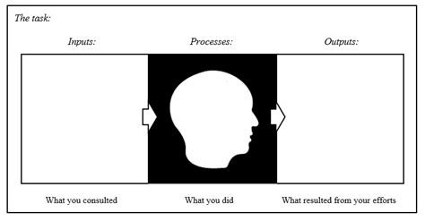 Proforma Model Of The Information Users Situation Download Scientific Diagram