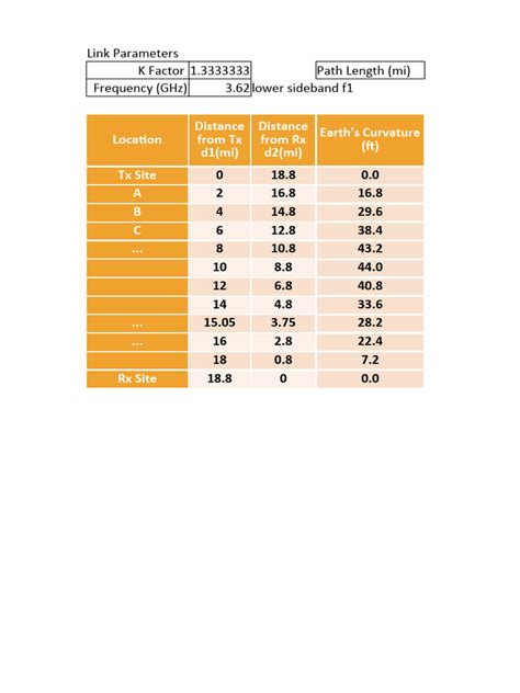Sample Path Profile Computations Pdf Telecommunications Engineering Sample Path Profile Computations Pdf Telecommunications Engineering
