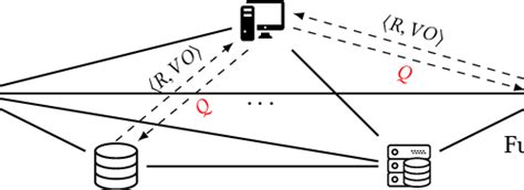 A Blockchain Network Node A Full Node Stores All The Data In The Download Scientific Diagram
