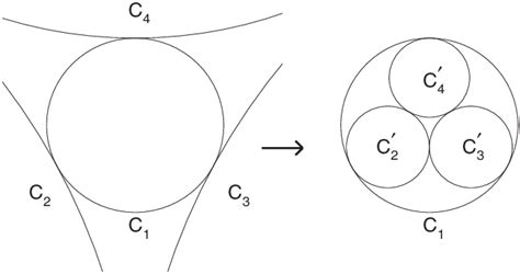 The Inversion Operation S ⊥ 1 Download Scientific Diagram